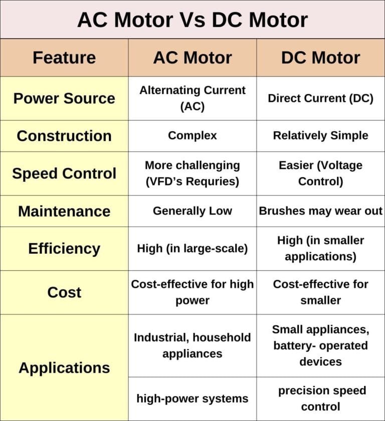 Electric Motor- Principle, Types, Working, Applications Electric Motor- Principle, Types, Working, Applications